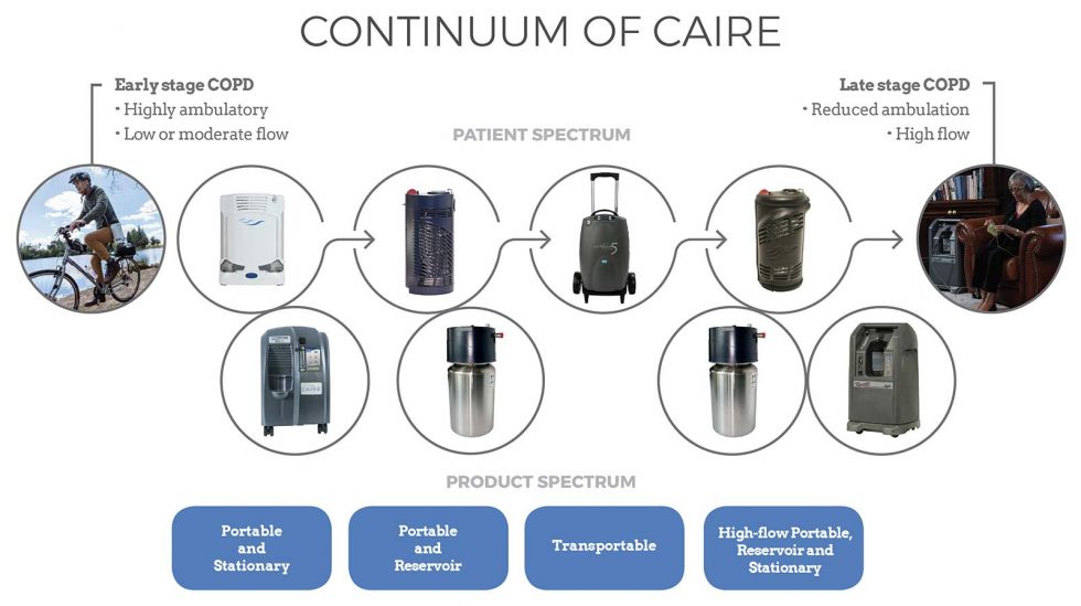 Improve Patient Monitoring And Outcomes